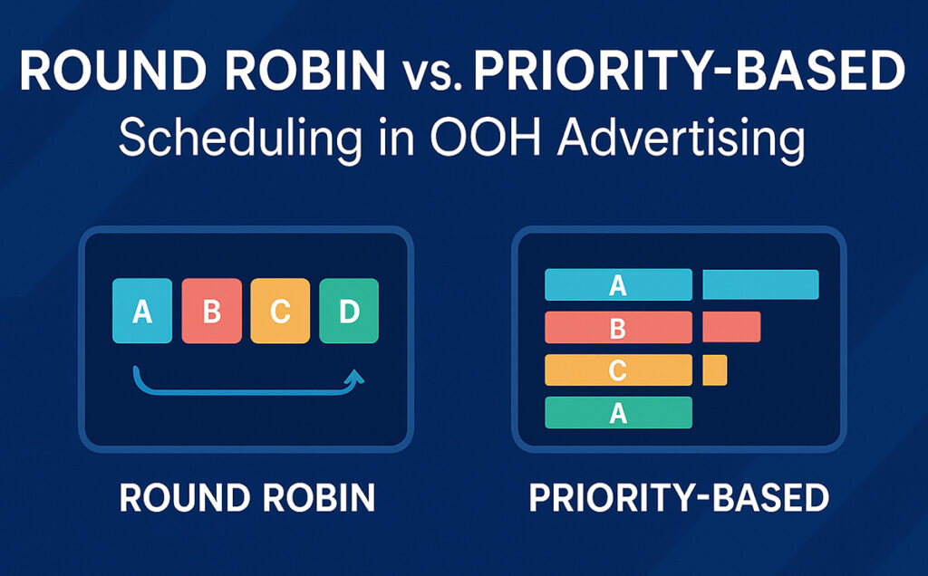 Round Robin vs. Priority-Based Scheduling in OOH Advertising
